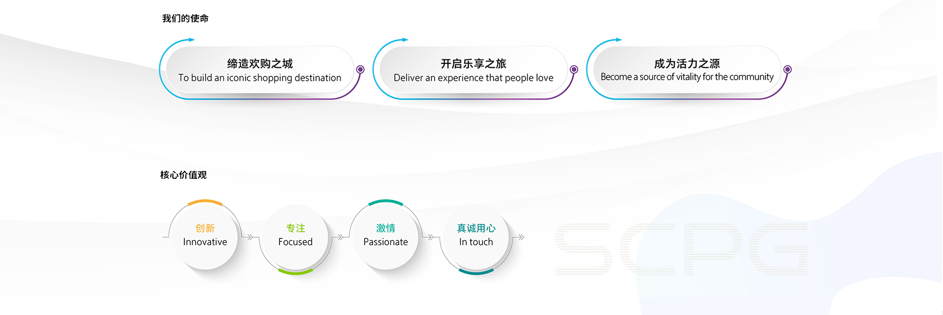 公司介绍 - 印力集团